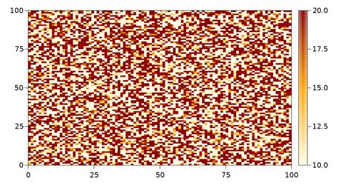 43 Matlab Heatmap Colorbar