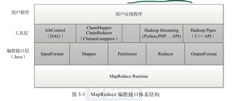 mapreduce programming model
