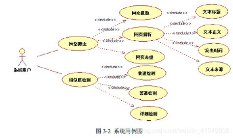 文本在线查重系统设计与实现（1）基于文本查重的文本相似性检测系统csdn Csdn博客