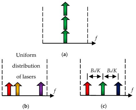 Performance Analysis Of Coherent Source Sac Ocdma In Free Space Optical Communication Systems