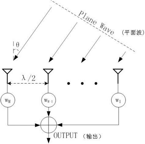 Adaptive Robust Beamforming Method Eureka Patsnap