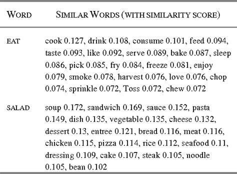 table 1 from an unsupervised approach to prepositional phrase