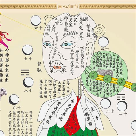 内经图道家修真图火候图卷轴挂画绢布材质装饰画丝绸画定制订做 虎窝淘