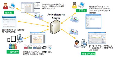 Activereports