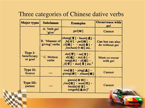 Ppt The Acquisition Of English Dative Alternation Powerpoint