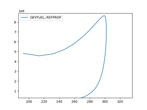 different tp envelopes using reprop gui and dll via coolprop · issue 504 · usnistgov refprop