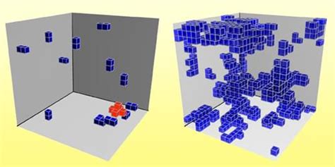 Lattice Model Captures Dynamics Of The Glass Transition Lifeboat News The Blog
