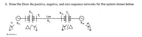 Solved Draw The Draw The Positive Negative And Zero Chegg