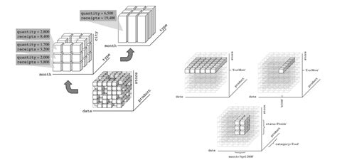 Github Euclidolapeuclidolap Multidimensional Database