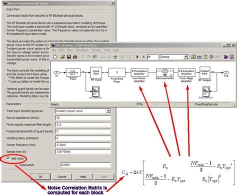 Executable Specification For System Design
