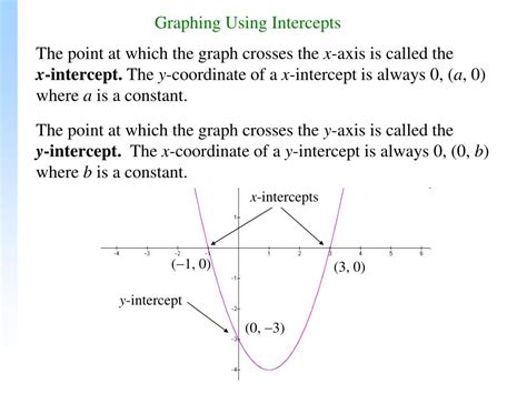 Ppt Lines With Zero Slope And Undefined Slope Powerpoint Presentation