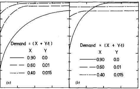 Absolute Reservoir Reliability No Deficiencies In Inflow