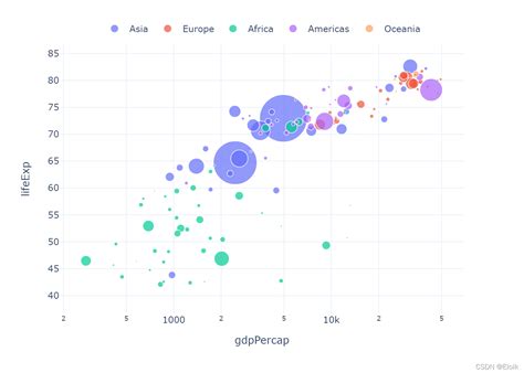 Python可视化plotly 图例legend设置python脚本中心 编程客栈