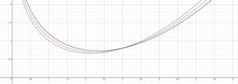 Multivariable Calculus Optimization In The Presence Of Known