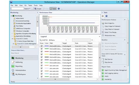 Cisco UCS C Series Management Pack User Guide Release For Microsoft System Center