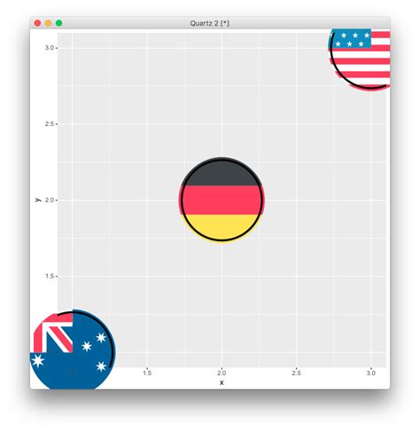 Looking For Some Help Ironing Out Ggflags Issues Package Development
