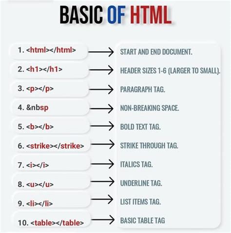 Html5 And Css3 Fundamentals Html And Css Developers