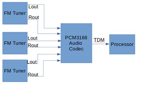 PCM3168A Configuration Audio Forum Audio TI E2E Support Forums