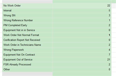 countif function for dropdown multi select column — smartsheet community