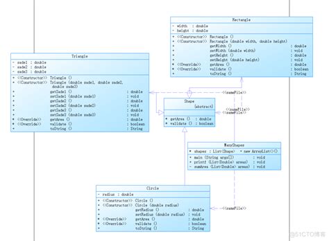 父类和子类java 父类和子类的区别mob64ca14085c24的技术博客51cto博客 父类和子类java 父类和子类的区别mob64ca14085c24的技术博客51cto博客