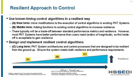 Resilient Pnt System Concepts For Critical Infrastructure Dr