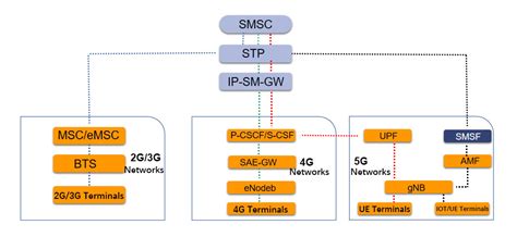 What Is Sms Messaging And How Does It Work Android Authority