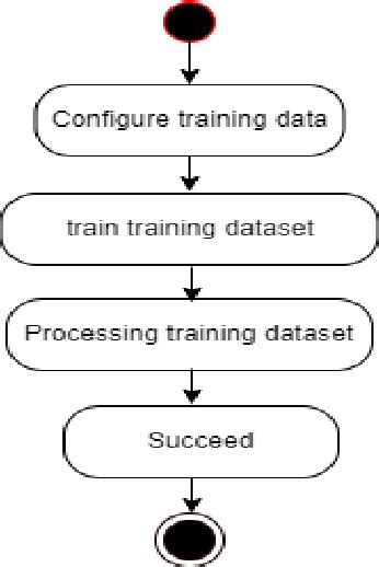 Figure 1 From Design Of A Real Time Object Detection Prototype System