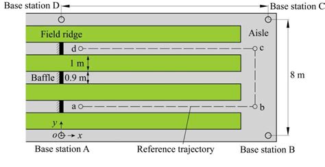 Figure 3 From Integrated Indoor Positioning System Of Greenhouse Robot Based On Uwb Imu Odom