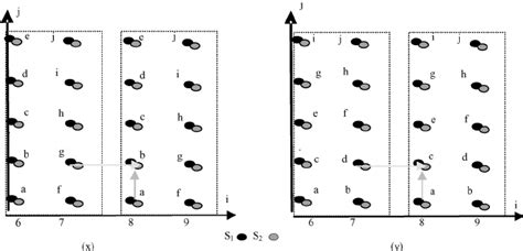 merging the two loop j in figure 11 b x shows the execution order download scientific
