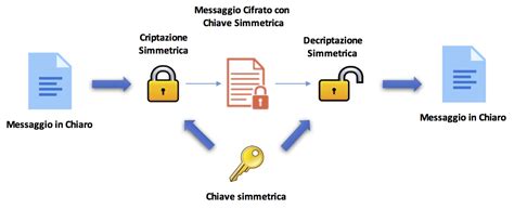 crittografia in java java boss dalle basi ai principali framework java