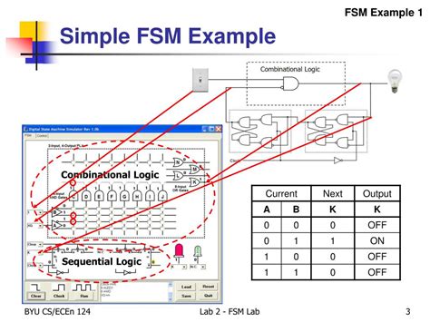 Ppt Lab 2 Finite State Machine Powerpoint Presentation Free