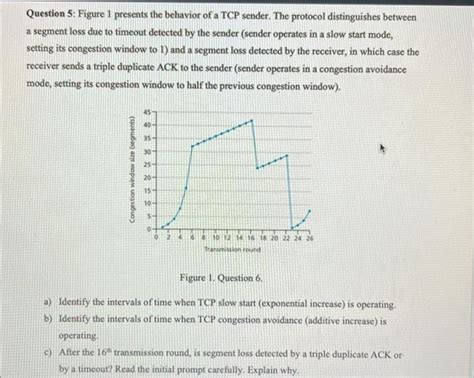 Solved Question 5 Figure 1 Presents The Behavior Of A Tcp