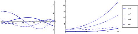 Modified Transmission Eigenvalues For The Unit Disk With Download