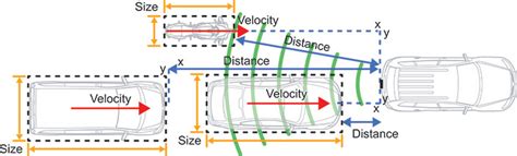 Radar Distance Sensor Race Technology Ltd Automotive Technical Excellence