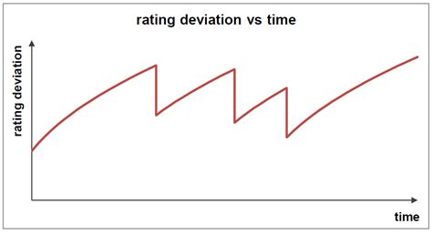 CS GO Ranks Everything You Need To Know PC Gamer