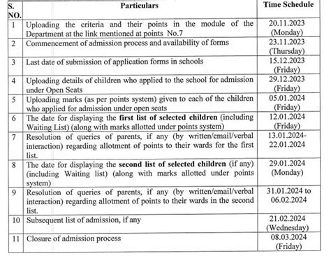 Delhi Private Nursery Admission 2024 25 Check Eligibility