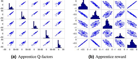 Plot Of Q‐factors And Reward Values Download Scientific Diagram