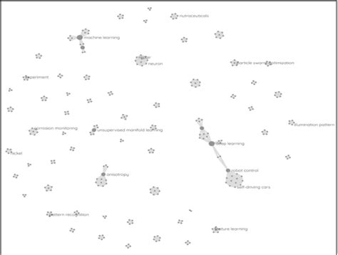Author Keywords Appearing In Same Paper For Two Stage Object Detection