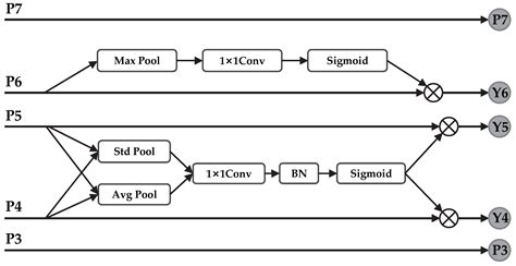 Underwater Object Detection Based On Improved Efficientdet