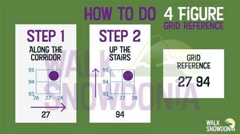Guide To Reading Grid References On A Map