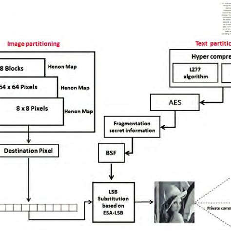 Block Diagram Of The Proposed Framework Download Scientific Diagram