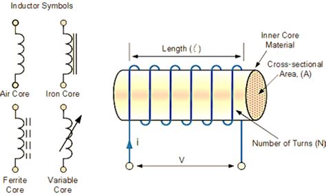 Inductive Reactance Formula Hardwarebee Semipedia
