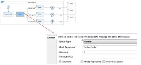 Blog 6 Splitting Messages In Integration Flows Sap Community