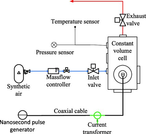 Experimental Setup Schematic Download Scientific Diagram