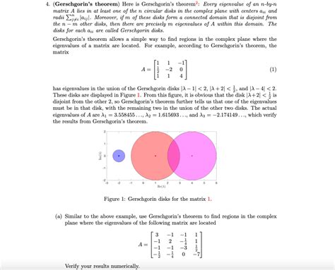 Solved 4 Gerschgorin S Theorem Here Is Gerschgorin S Chegg Com