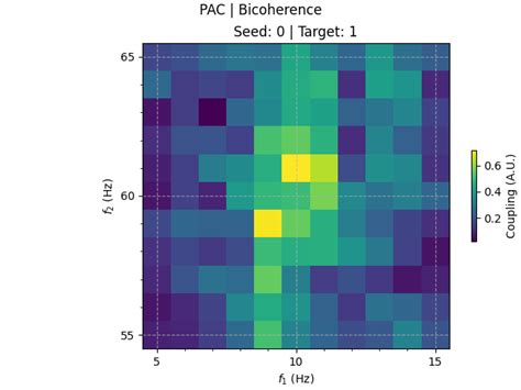 Compute The Bispectrum And Threenorm PyBispectra 1 3 0dev Documentation