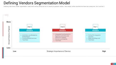 Defining Vendors Segmentation Model Powerpoint Templates Slides And