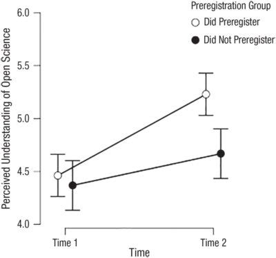Teaching Babes Open Science Practices Can Contribute To Their Understanding Of Research