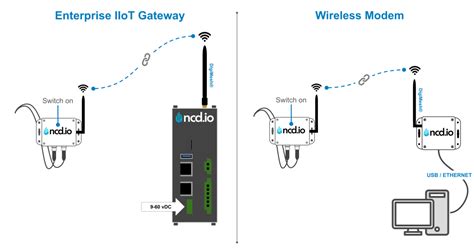 NCD Sensor Configuration Guide Using Node RED NCD Io