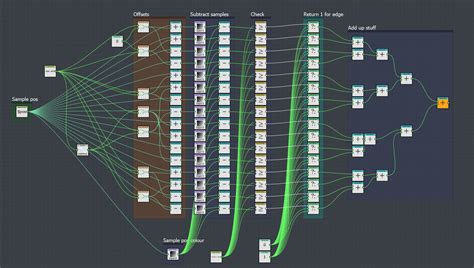 Rosen Kazlachev Substance Designer Pixel Edge Detect